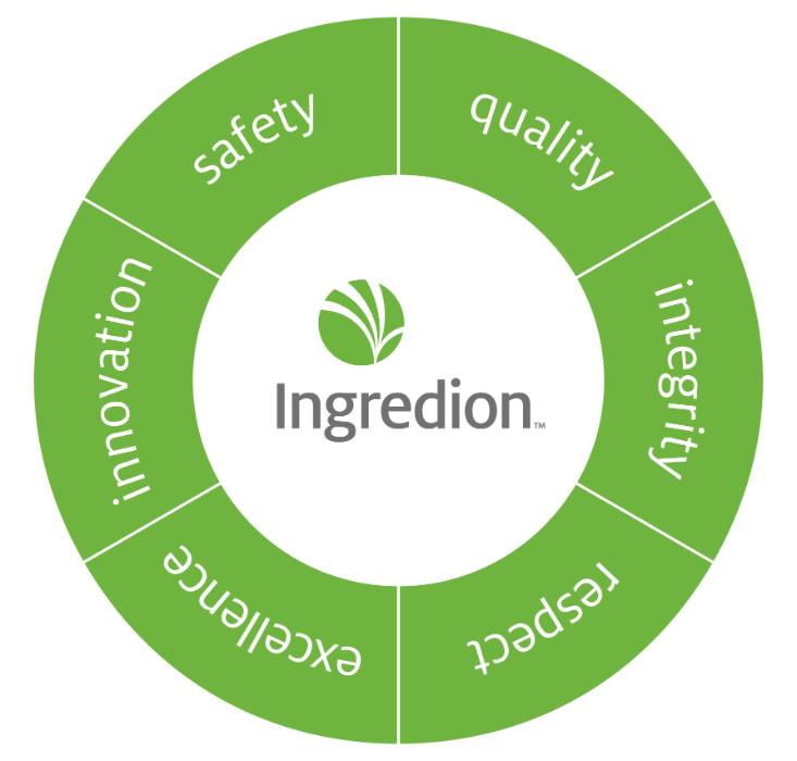 Ingredion Empleo e información laboral | Indeed.com.mx