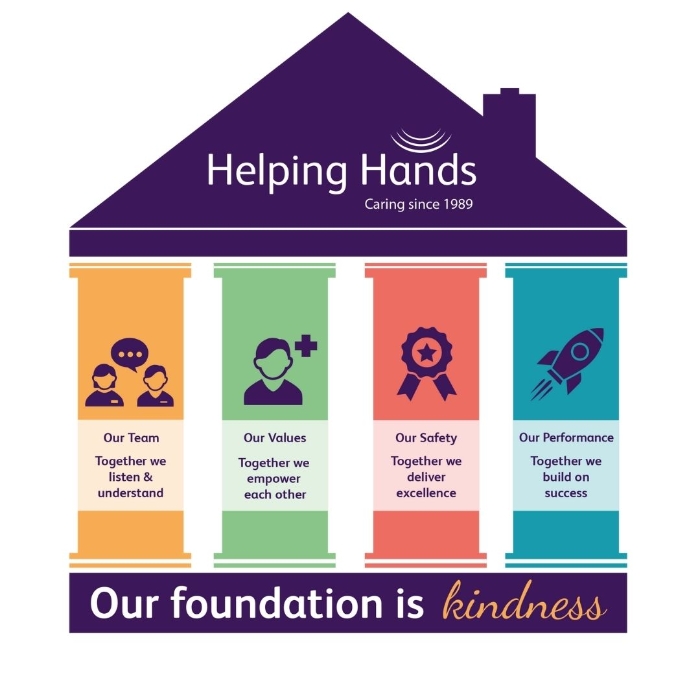 Helping Hands Mission, Benefits, and Work Culture | Indeed.com