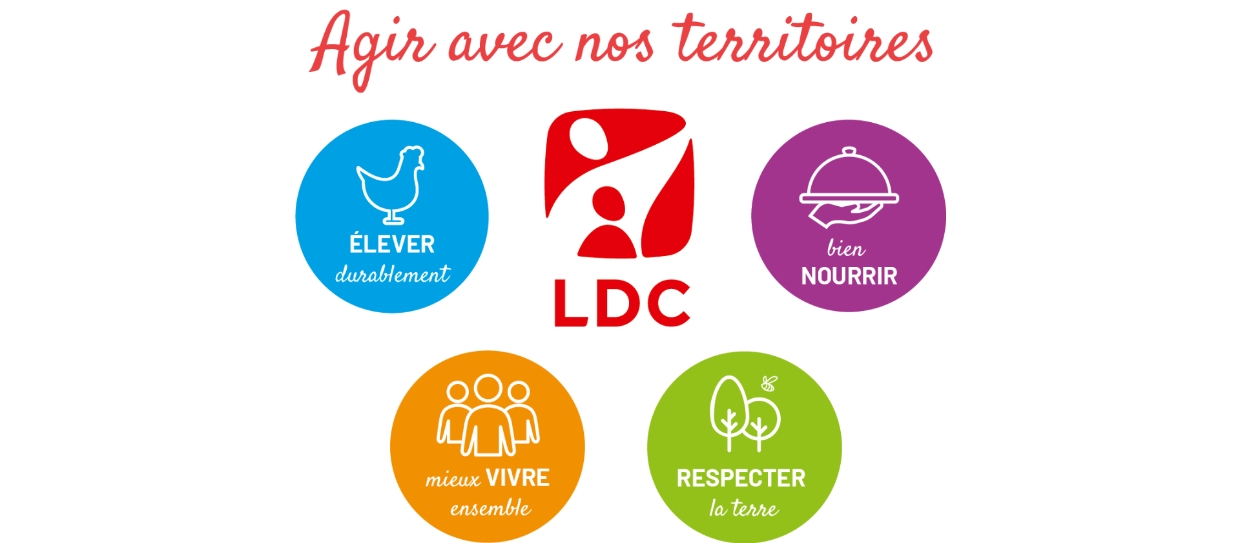 Mission, avantages et culture d'entreprise chez LDC GROUPE | Indeed.com