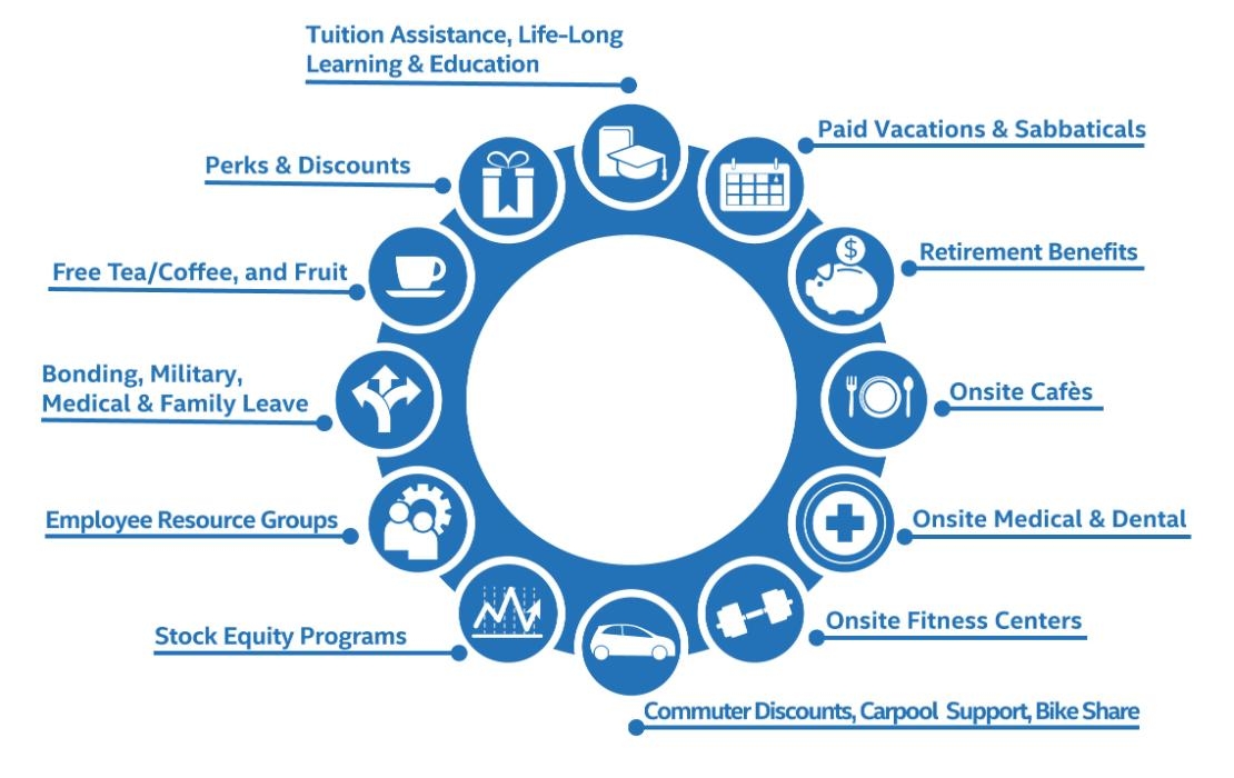 Intel Corporation Mission, Benefits, and Work Culture | Indeed.com