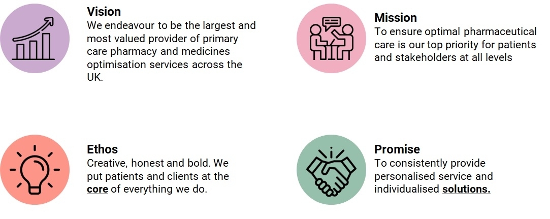 Core Prescribing Solutions Mission, Benefits, and Work Culture | Indeed.com