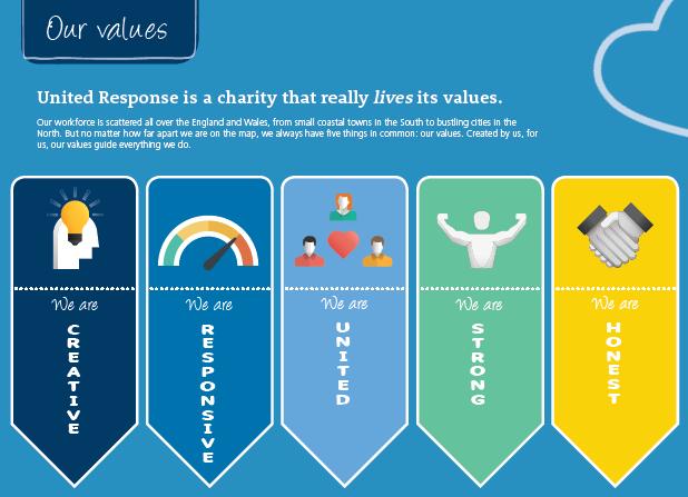 United Response Mission, Benefits, and Work Culture | Indeed.com