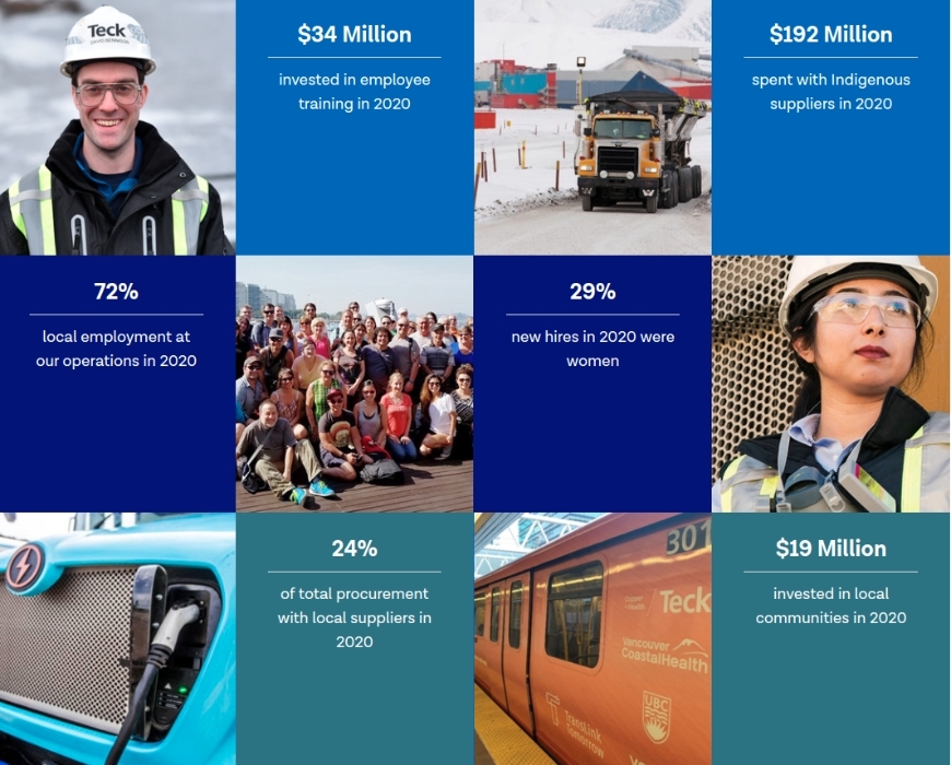 Teck Resources Limited Mission Benefits And Work Culture Indeed