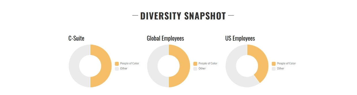 AGS, LLC Mission, Benefits, and Work Culture | Indeed.com