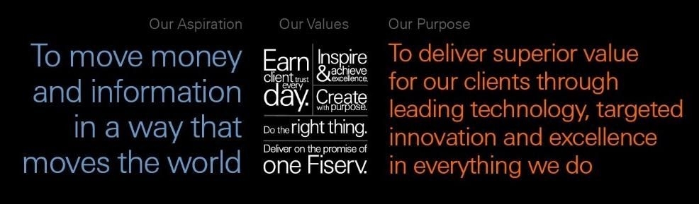 Fiserv Mission, Benefits, and Work Culture | Indeed.com