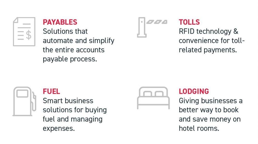 Corpay Mission, Benefits, and Work Culture | Indeed.com