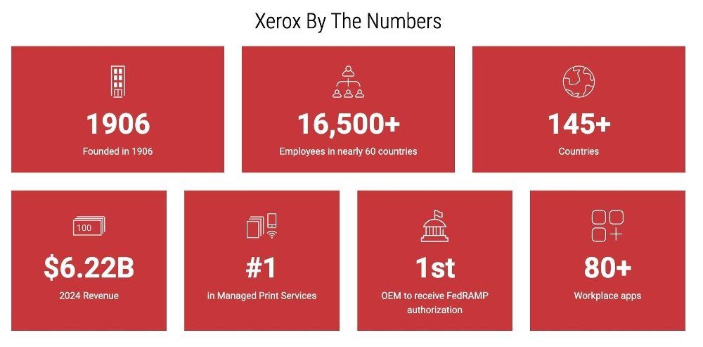 Xerox Mission, Benefits, and Work Culture | Indeed.com