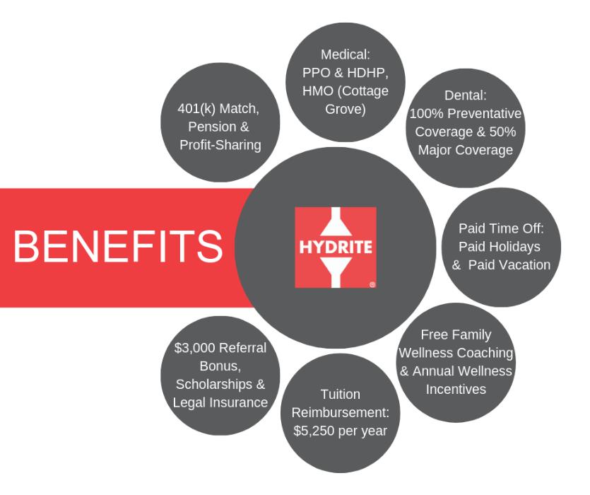 Hydrite Mission, Benefits, and Work Culture | Indeed.com