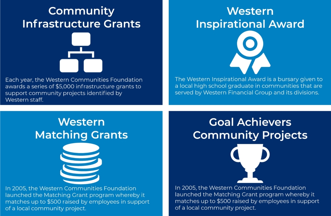 Western Financial Group Mission, Benefits, and Work Culture | Indeed.com