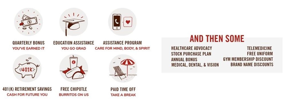 Chipotle Mexican Grill Mission, Benefits, and Work Culture | Indeed.com