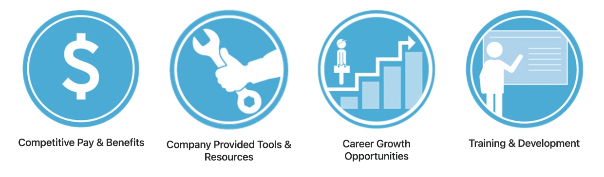 Smart Care Solutions Mission, Benefits, and Work Culture | Indeed.com