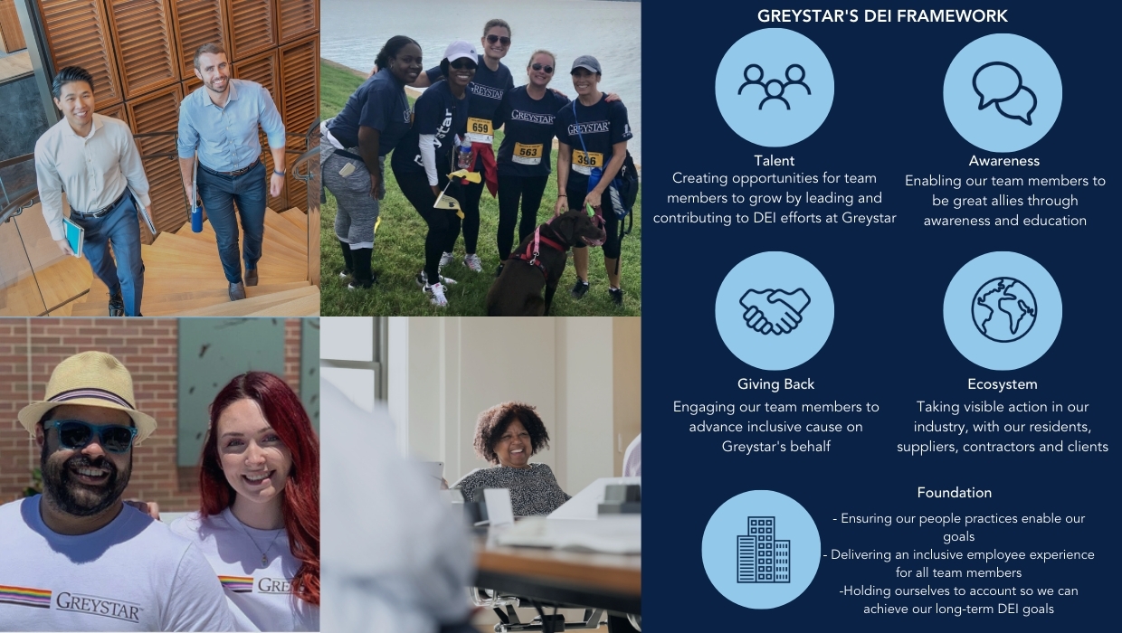 Greystar Mission, Benefits, and Work Culture | Indeed.com