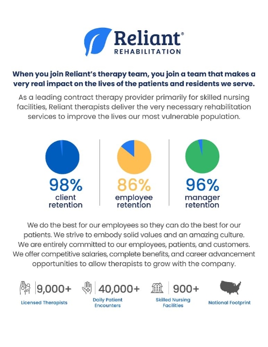 Reliant Rehabilitation Mission, Benefits, and Work Culture | Indeed.com