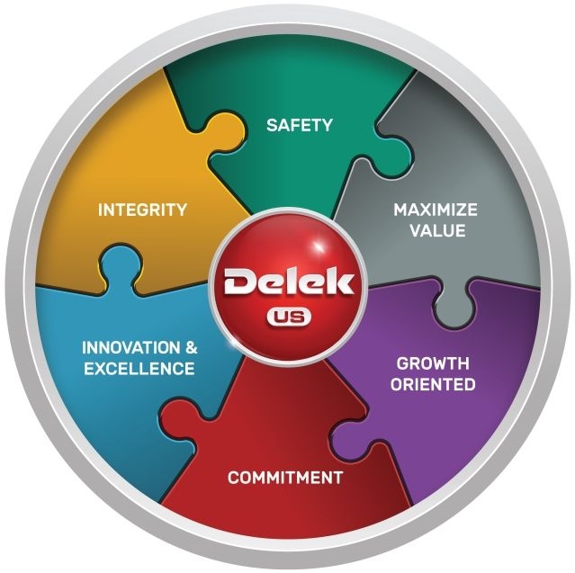 Delek US Mission, Benefits, and Work Culture | Indeed.com