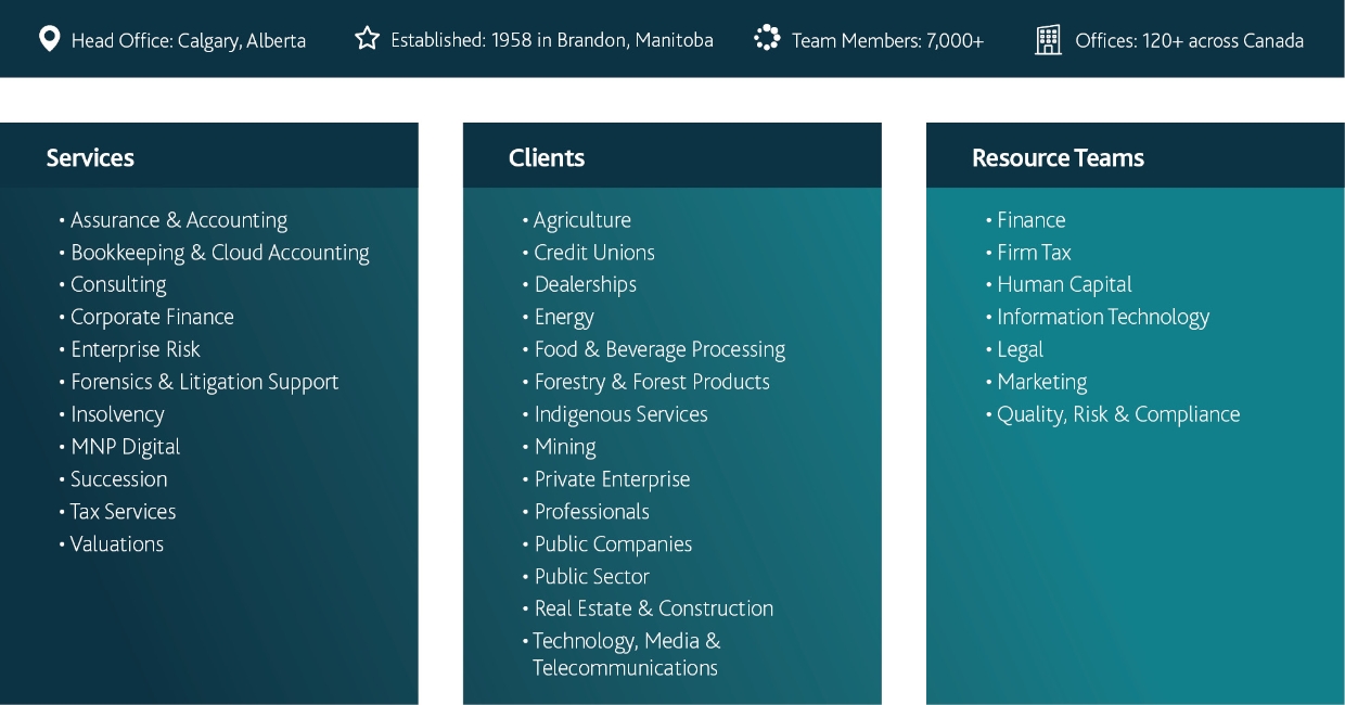 MNP Mission, Benefits, and Work Culture | Indeed.com
