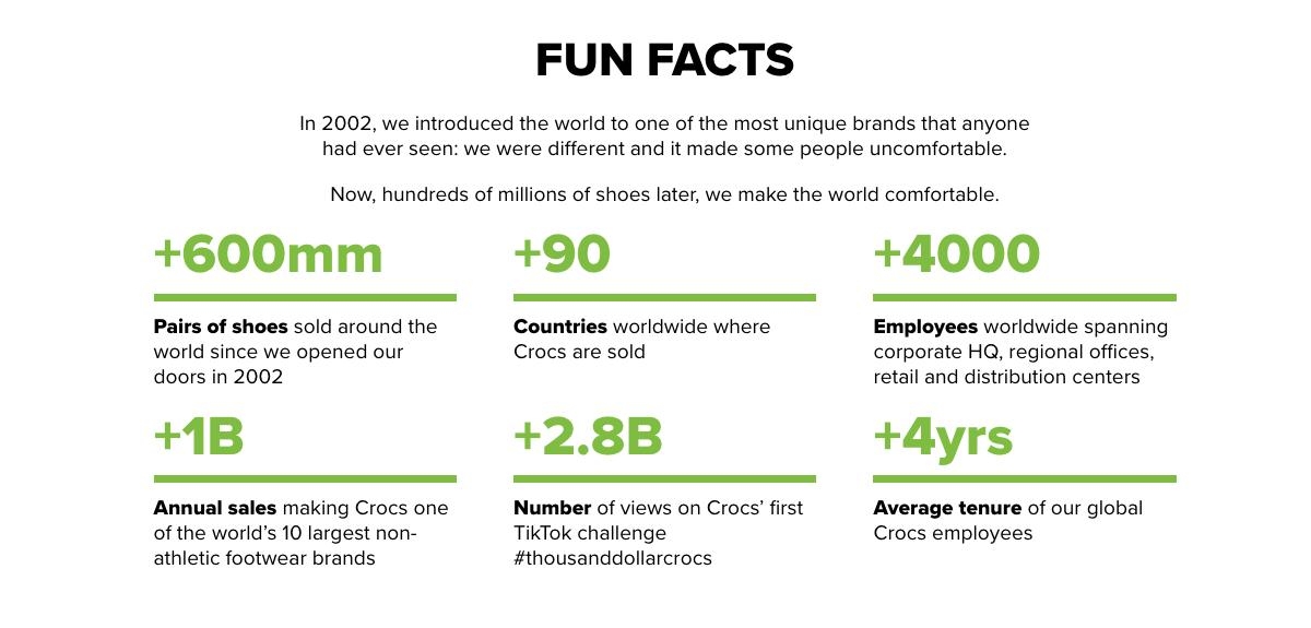 Crocs Mission, Benefits, and Work Culture | Indeed.com