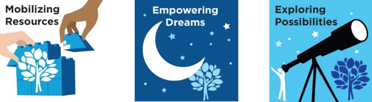 KenCrest Services Mission, Benefits, and Work Culture | Indeed.com