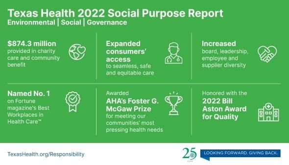 Texas Health Resources Mission, Benefits, and Work Culture | Indeed.com