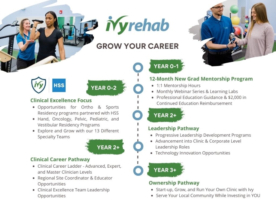 Ivy Rehab Network Mission, Benefits, and Work Culture | Indeed.com