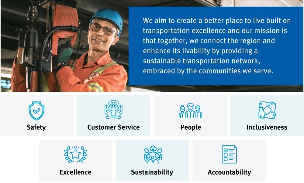 TransLink Mission, Benefits, and Work Culture | Indeed.com