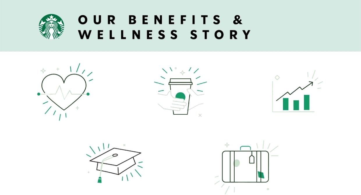 Starbucks Mission, Benefits, and Work Culture | Indeed.com