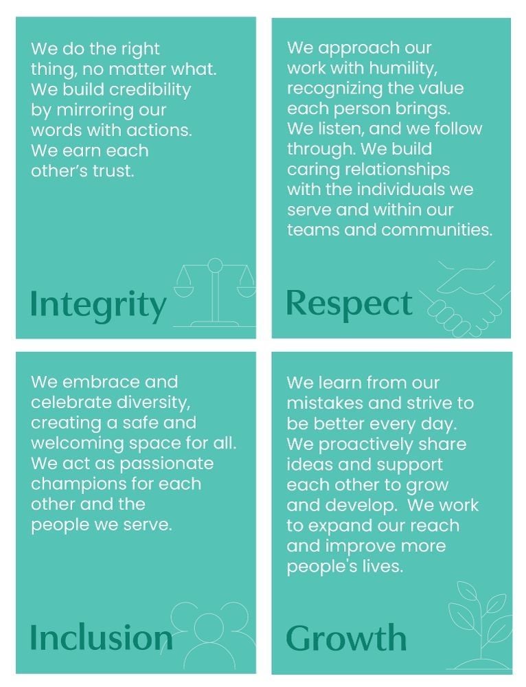 Sevita Mission, Benefits, and Work Culture | Indeed.com