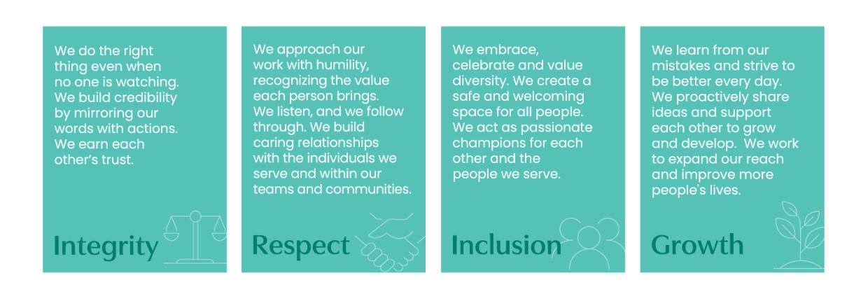Sevita Mission, Benefits, and Work Culture | Indeed.com