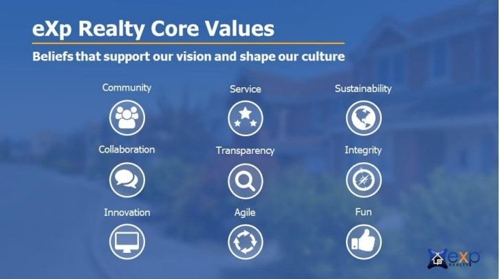 eXp Realty Mission, Benefits, and Work Culture | Indeed.com