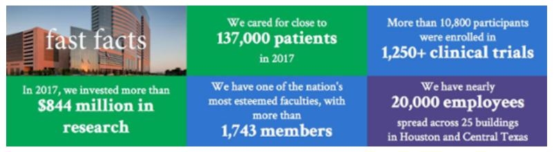 MD Anderson Cancer Center Mission, Benefits, and Work Culture | Indeed.com