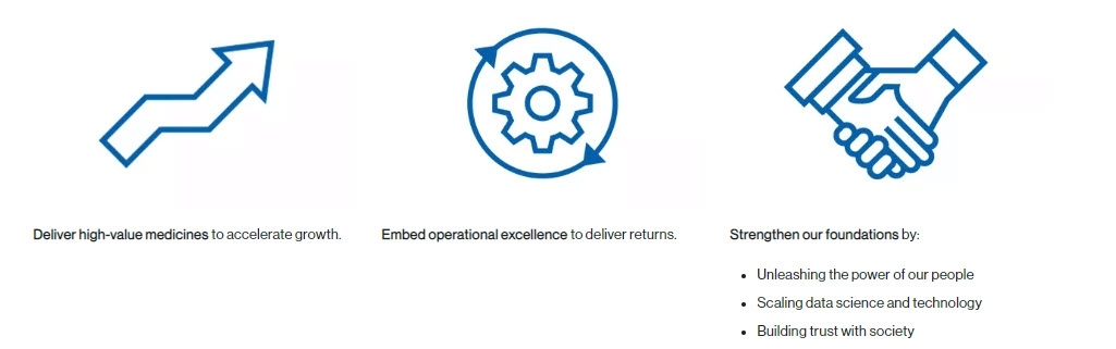 Novartis Mission, Benefits, and Work Culture | Indeed.com