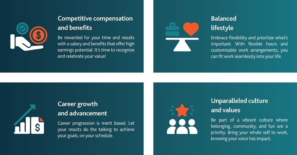 MNP Mission, Benefits, and Work Culture | Indeed.com