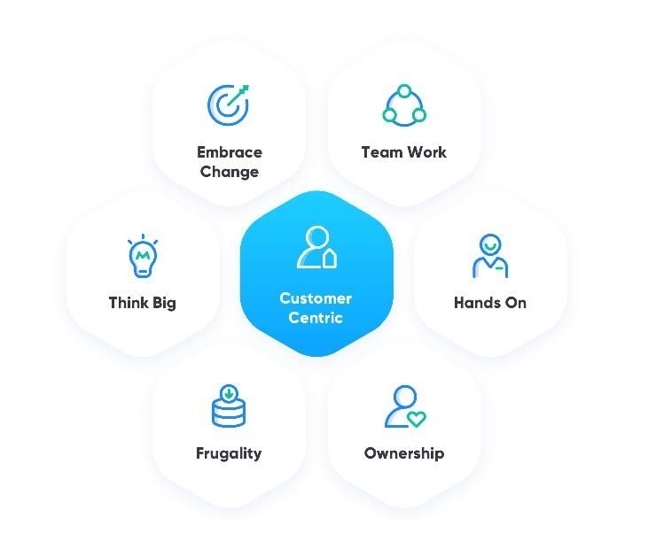 HungryPanda Mission, Benefits, and Work Culture | Indeed.com