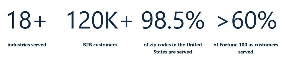 ODP Business Solutions Mission, Benefits, and Work Culture | Indeed.com