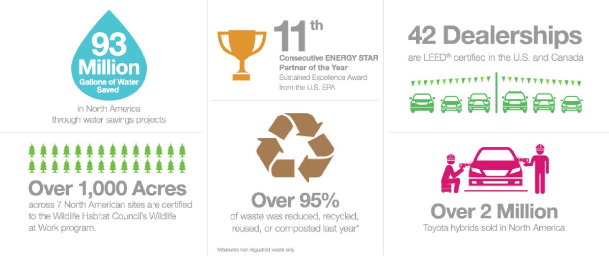 Toyota Careers and Employment | Indeed.com