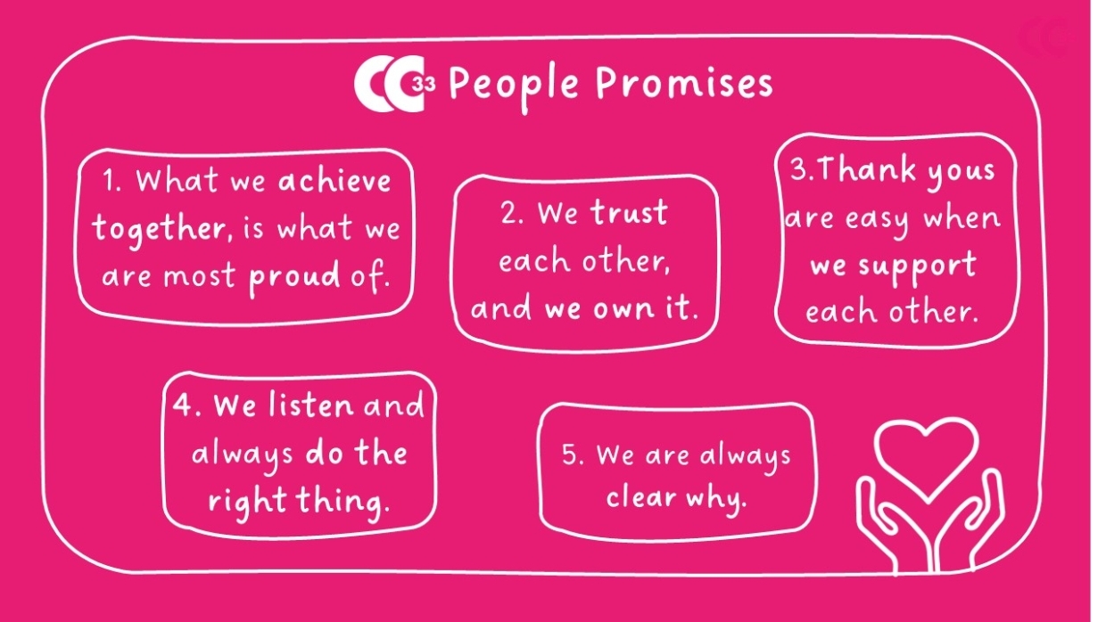 CC33 Global Mission, Benefits, and Work Culture | Indeed.com