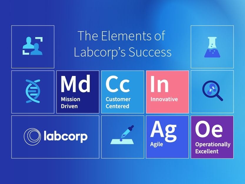 Labcorp Mission, Benefits, and Work Culture | Indeed.com