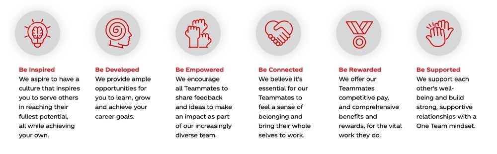 Coca-Cola Consolidated, Inc. Mission, Benefits, and Work Culture ...