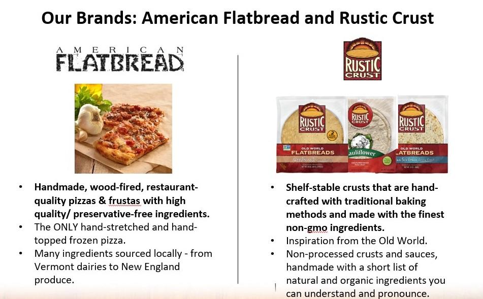 Rustic Crust Mission, Benefits, and Work Culture | Indeed.com