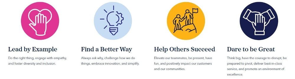 Pathward Mission, Benefits, and Work Culture | Indeed.com
