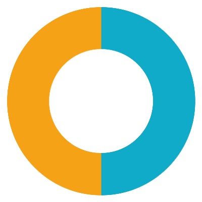 Impero Software Ltd Careers and Employment | Indeed.com