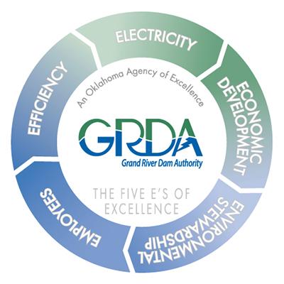 GRAND RIVER DAM AUTHORITY Careers and Employment | Indeed.com