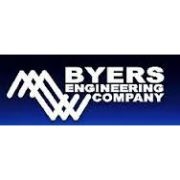 W-Industries Careers and Employment | Indeed.com